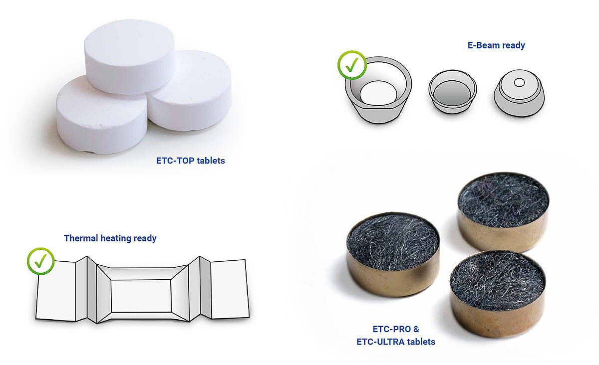 Hydrophobe Materialien - EVOCHEM ETC | EVOCHEM